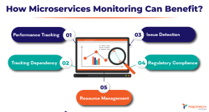 Microservices Monitoring and Observability: Tools and Techniques ...