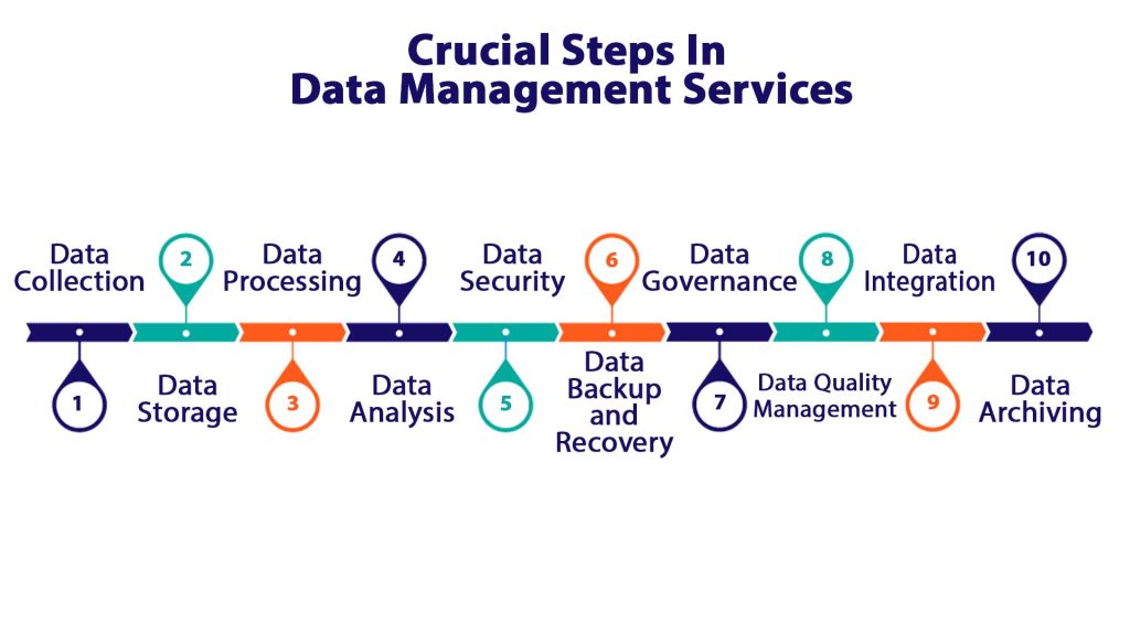 Data Management Services - TRIOTECH SYSTEMS