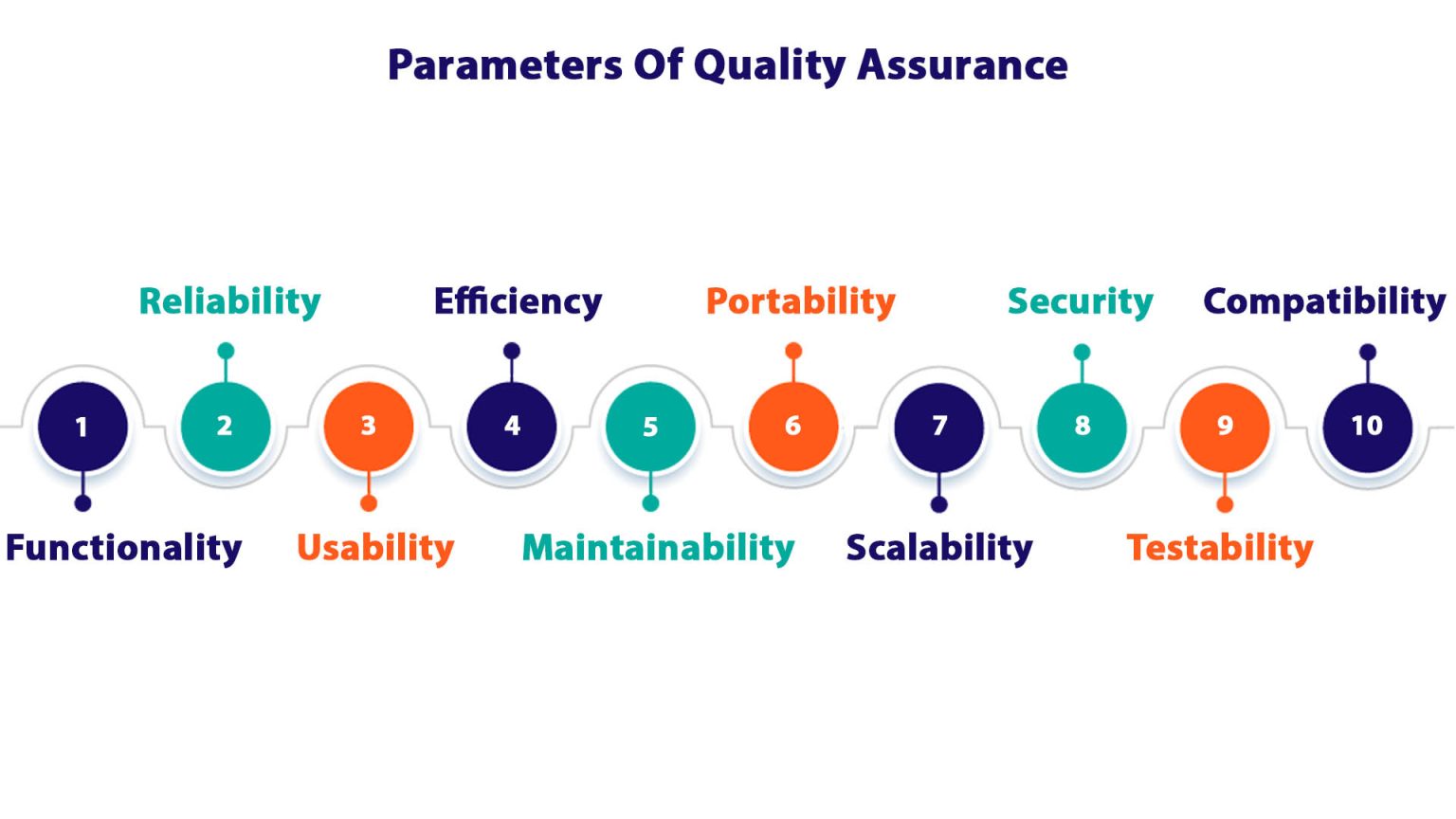 Quality Assurance (QA) Services - TRIOTECH SYSTEMS