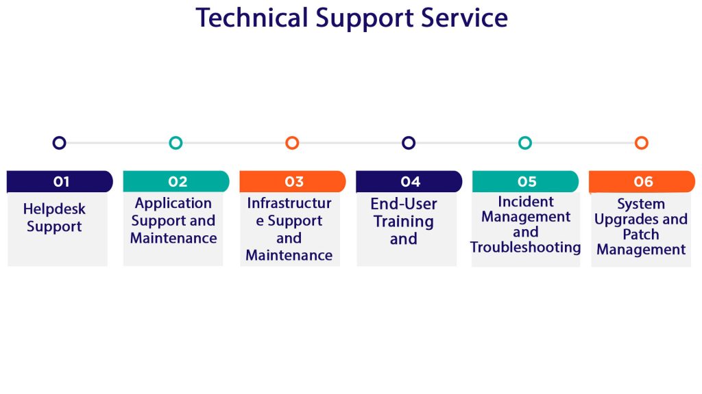 Technical Support Monitoring - TRIOTECH SYSTEMS