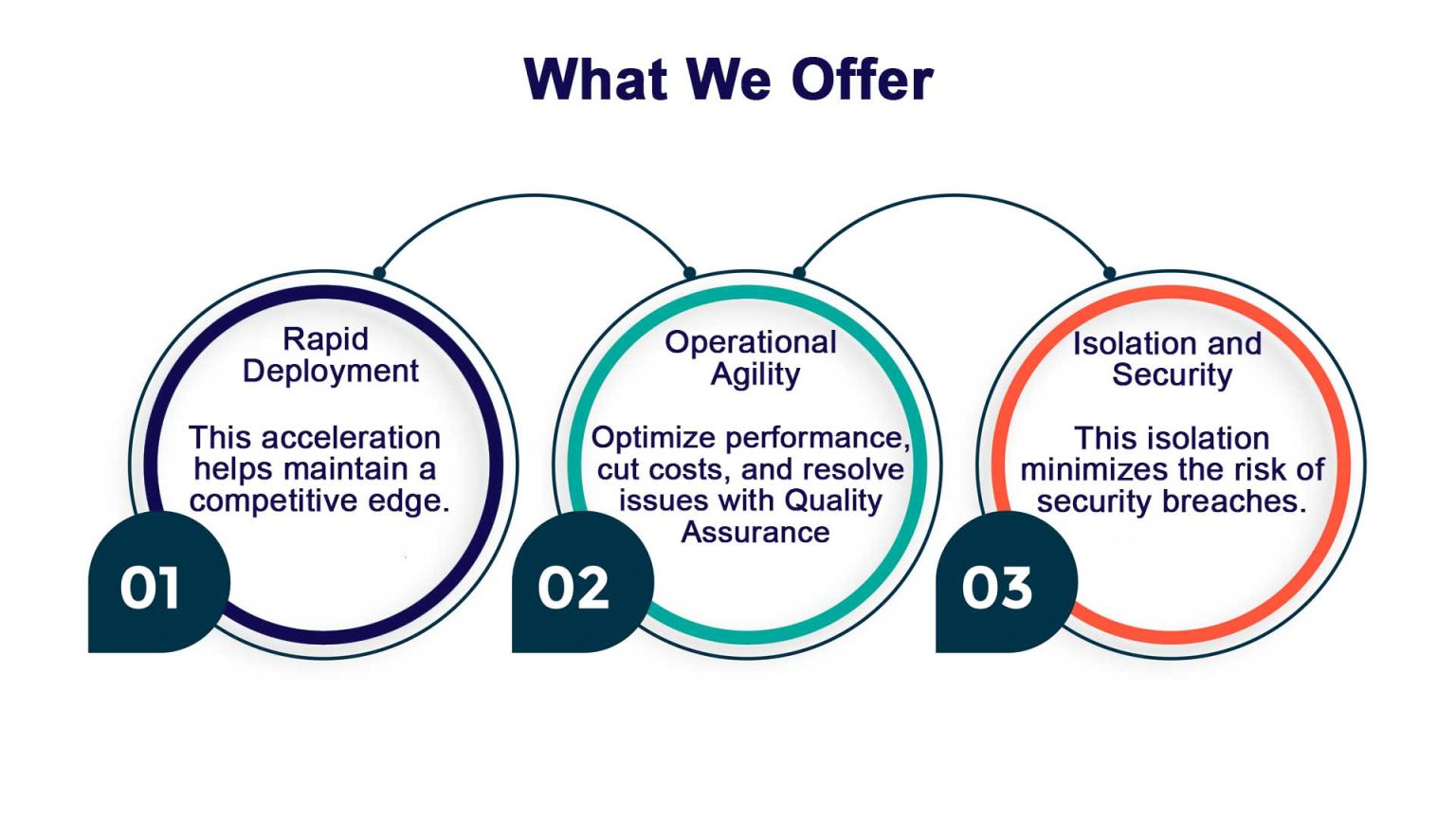Containerization - TRIOTECH SYSTEMS