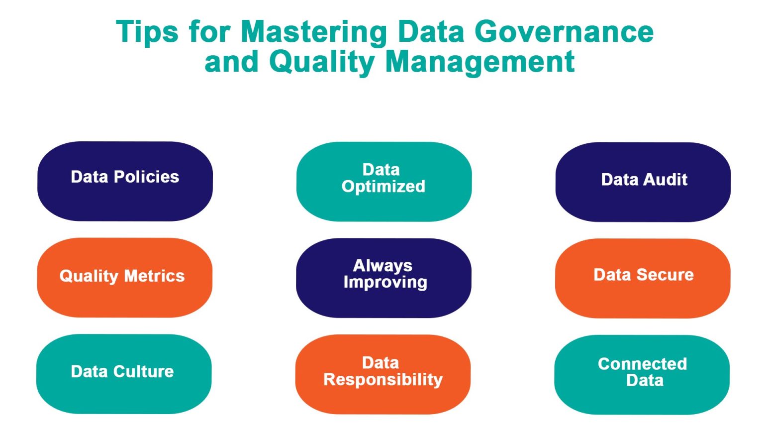 Data Governance and Quality Management - TRIOTECH SYSTEMS