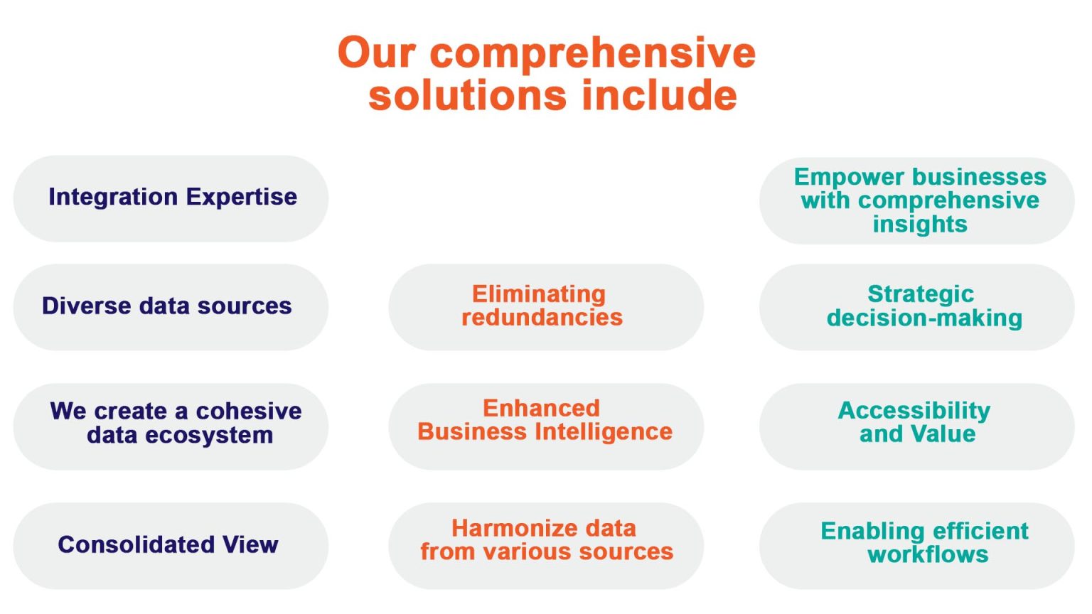 Data Integration and Consolidation - TRIOTECH SYSTEMS