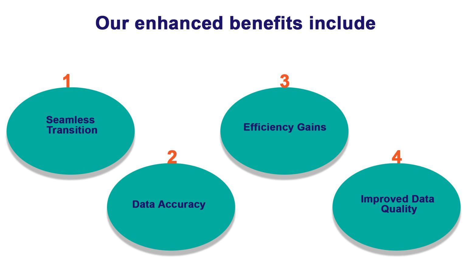 Data Migration and ETL (Extract, Transform, Load) Services - TRIOTECH ...