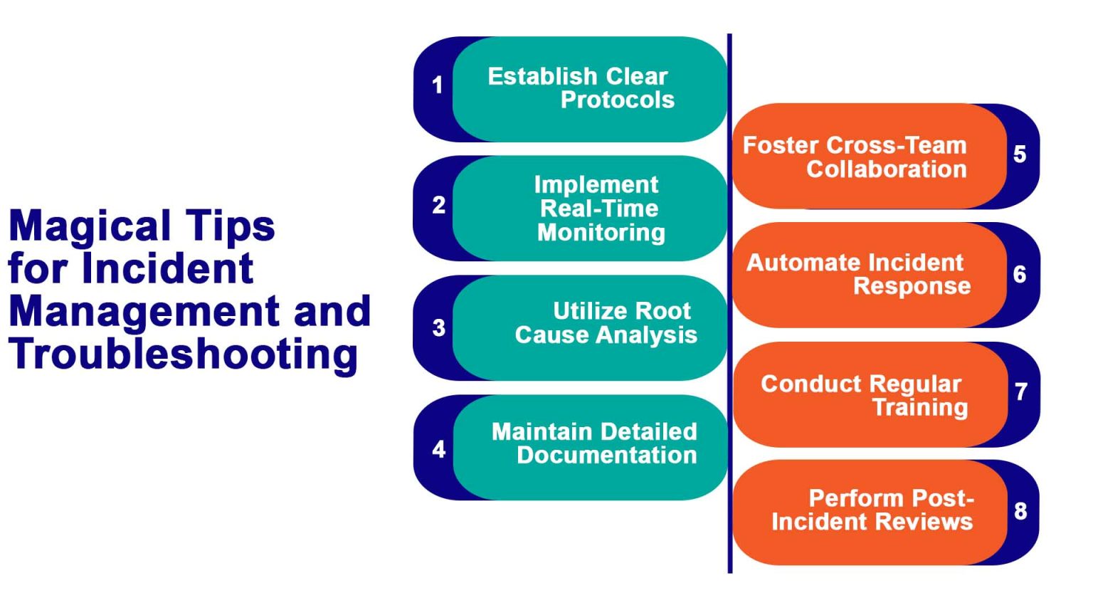 Incident Management and Troubleshooting - TRIOTECH SYSTEMS