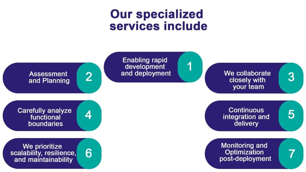 Microservices Architecture - TRIOTECH SYSTEMS