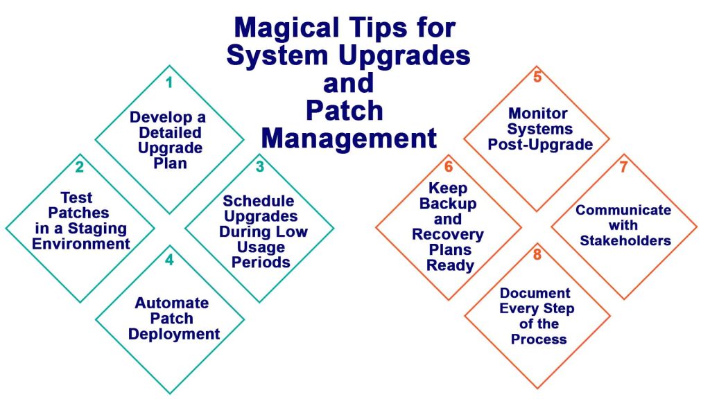 System Upgrades and Patch Management - TRIOTECH SYSTEMS