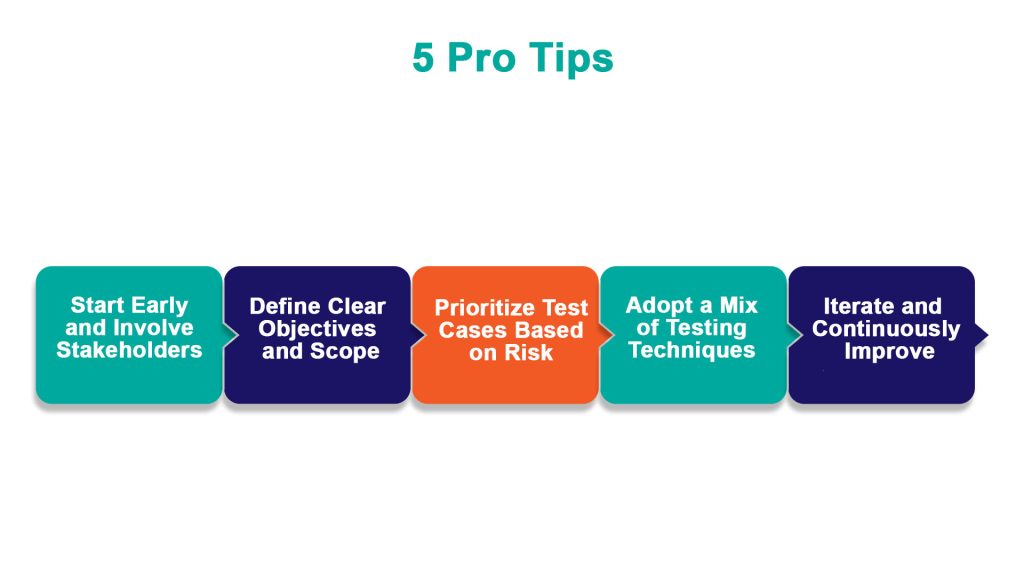 Test Planning and Strategy - TRIOTECH SYSTEMS