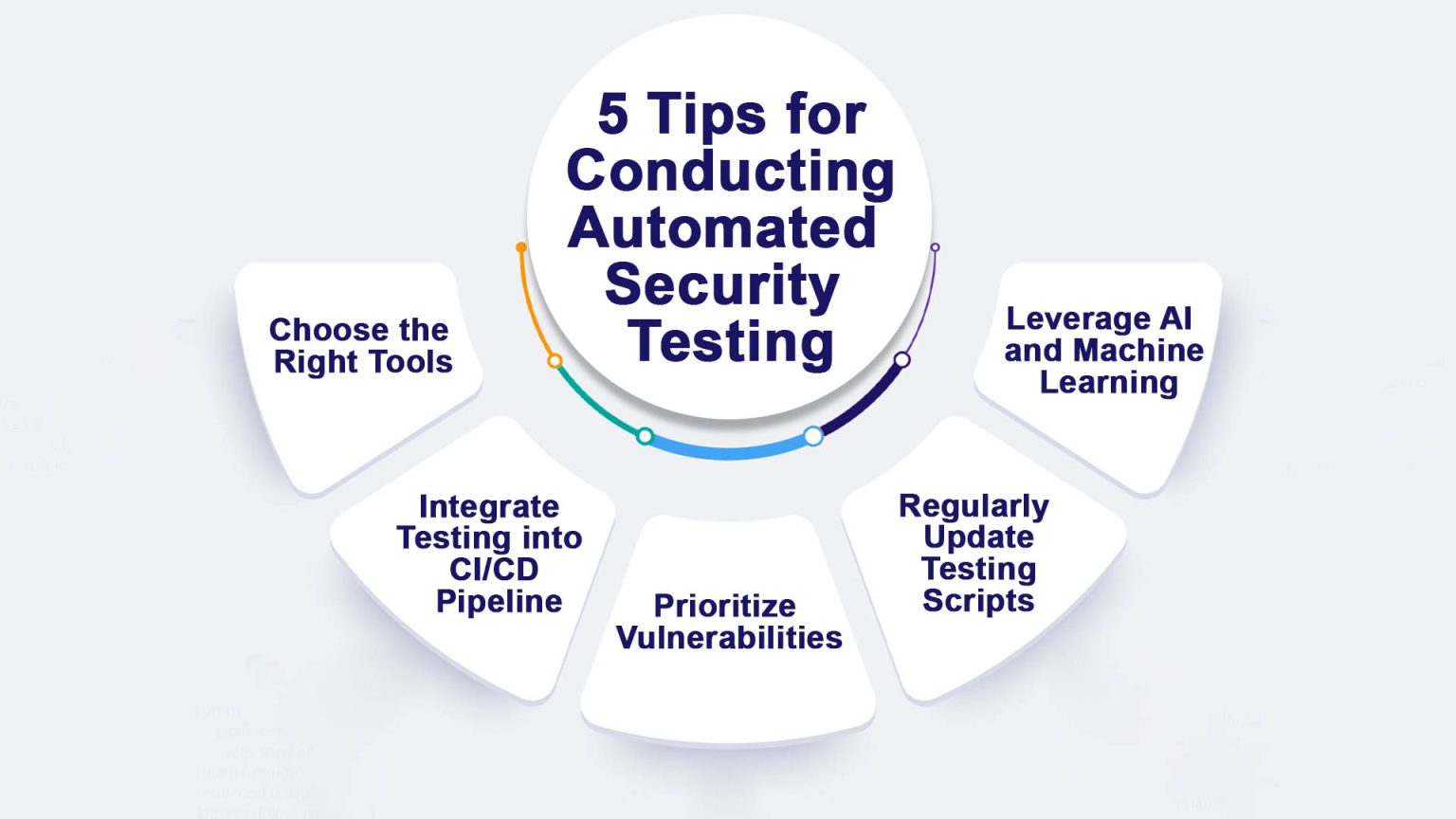 Security Testing - TRIOTECH SYSTEMS
