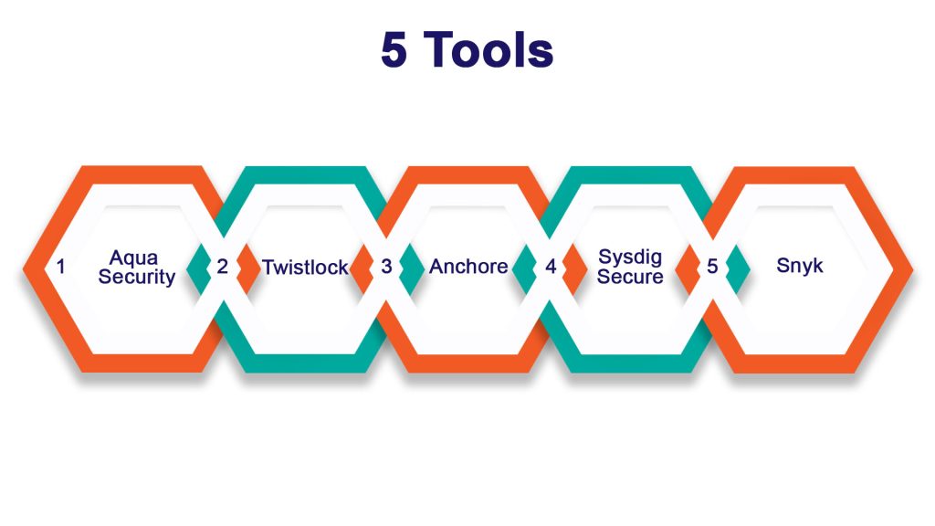 Five container security tools to safeguard apps - TRIOTECH SYSTEMS