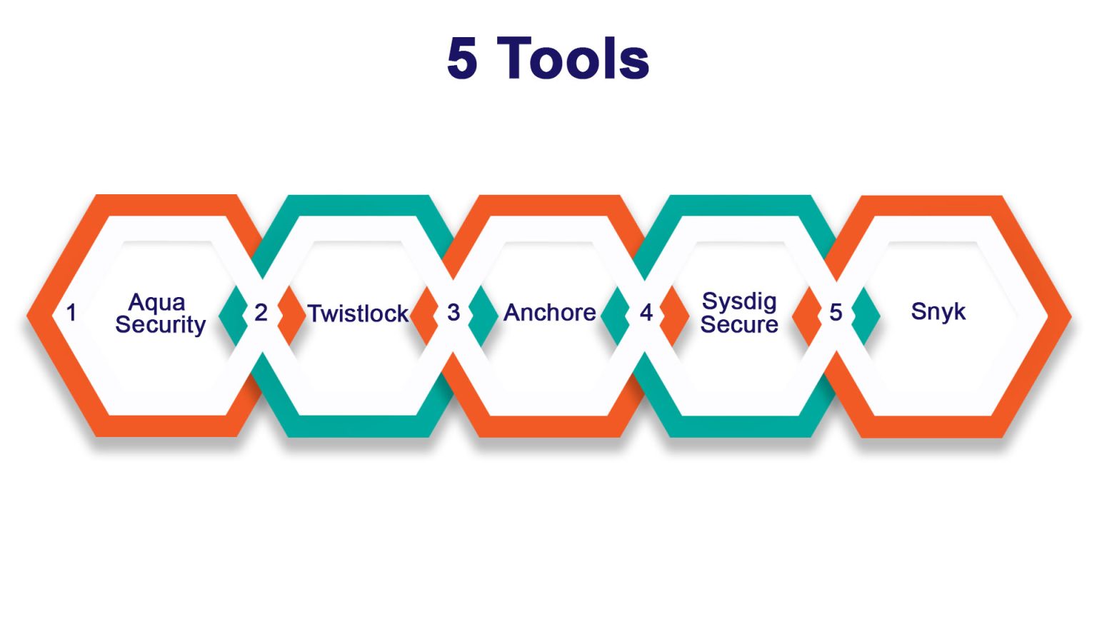 Five container security tools to safeguard apps - TRIOTECH SYSTEMS