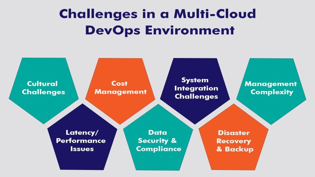Challenges And Solutions In Multi-Cloud DevOps Environments - TRIOTECH SYSTEMS