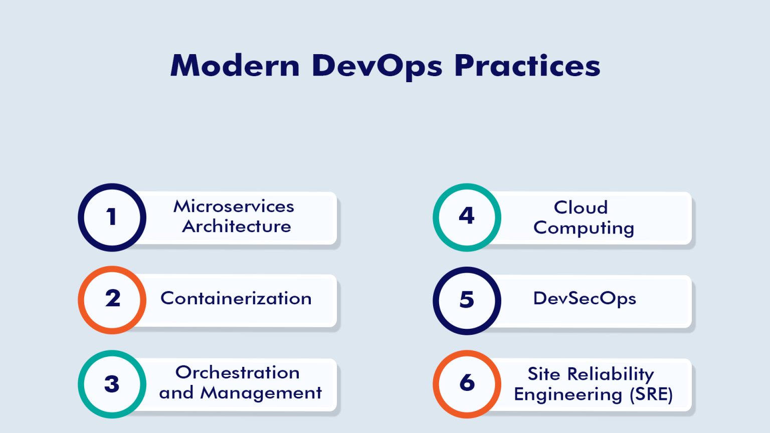 The Evolution of DevOps: From Traditional IT to Modern Practices - TRIOTECH SYSTEMS